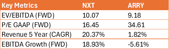 Why Nextracker’s Stock Drop Is A Golden Opportunity For Long-Term Investors (NASDAQ:NXT ...