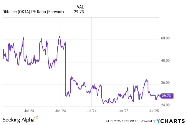 Okta: Fair Valuation With High Speculative Upside (NASDAQ:OKTA) | Seeking Alpha