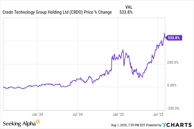 Credo Technology: Wiring The AI Revolution (NASDAQ:CRDO) | Seeking Alpha