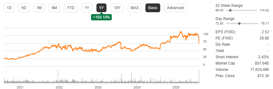 Fortinet: -24% After Earnings Makes This A Great Long-Term Opportunity ...