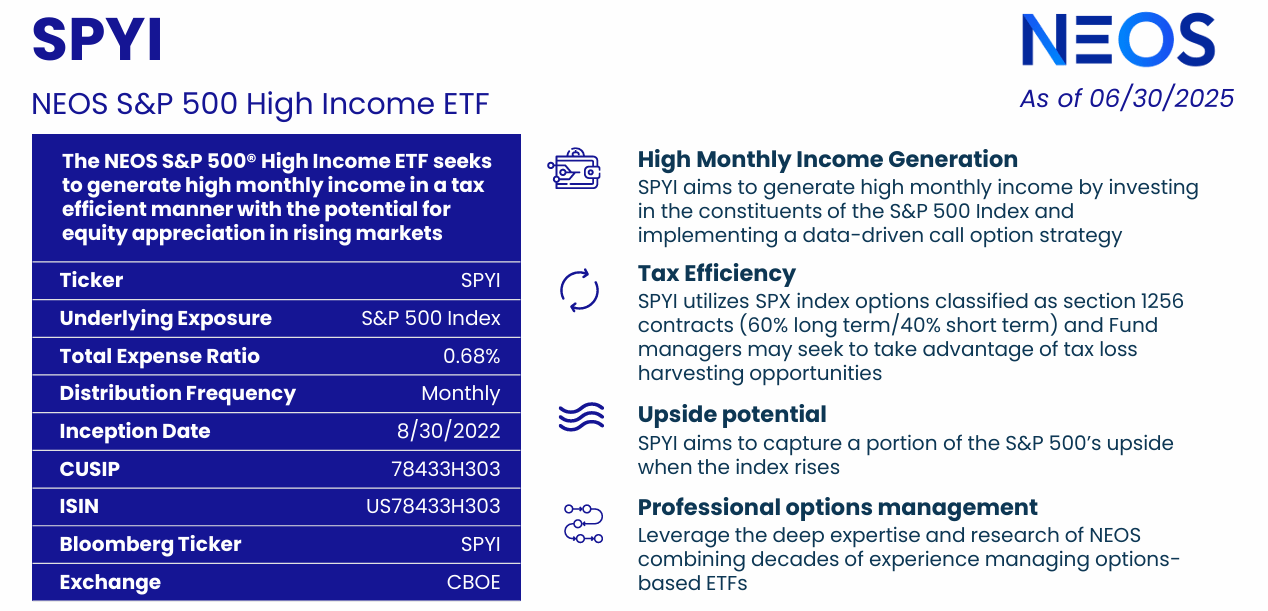SPYI: Sacrificing Long-Term Gains For Short-Term Income Defeats The Purpose (BATS:SPYI ...