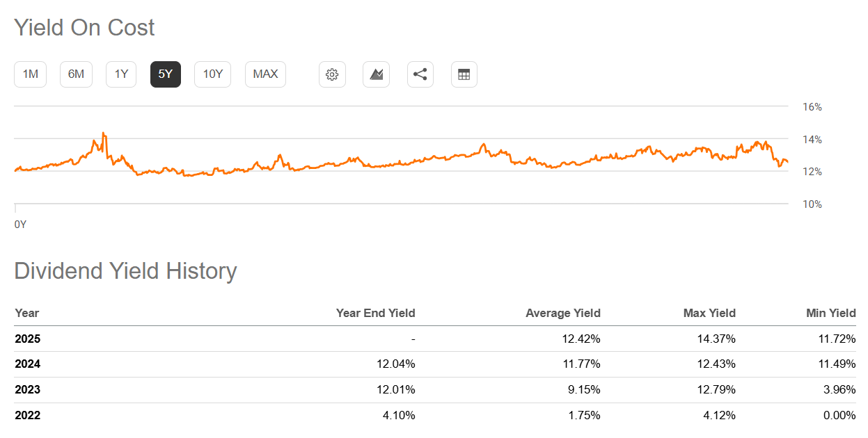SPYI: Sacrificing Long-Term Gains For Short-Term Income Defeats The ...