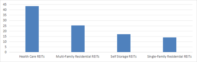 REZ: Residential ETF Outperforming The Real Estate Sector | Seeking Alpha