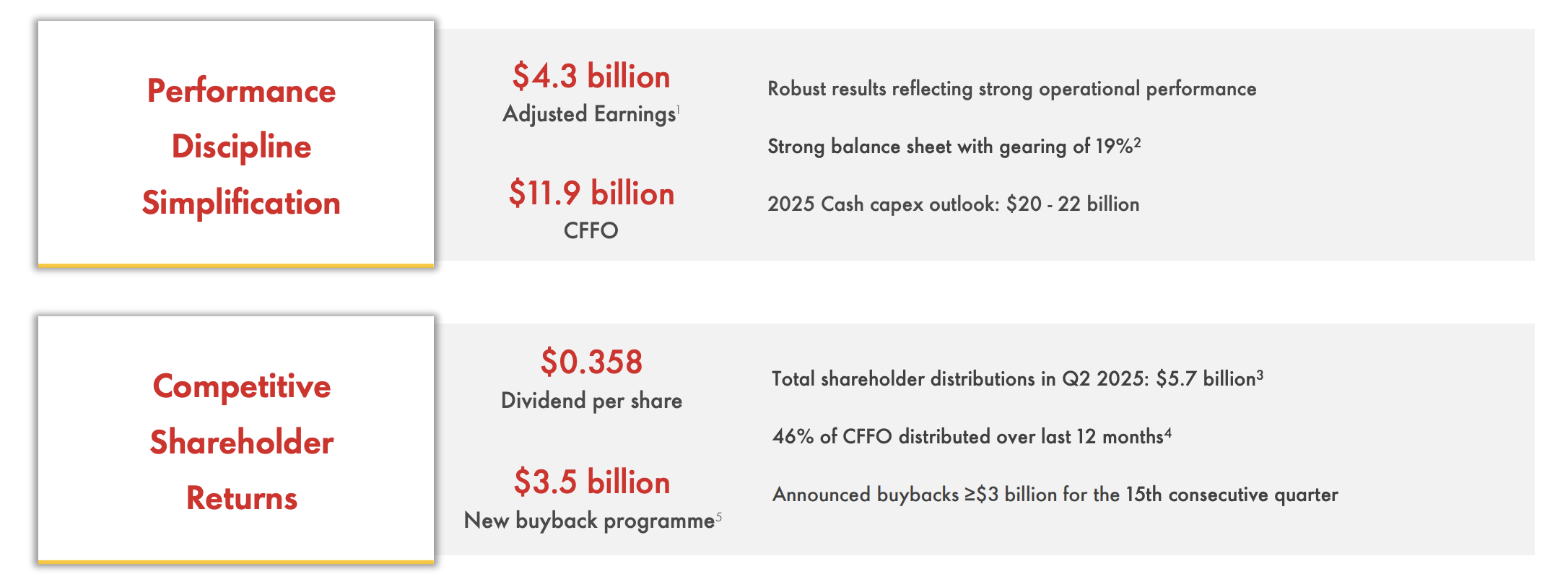 Shell Stock: A Diversified Portfolio With Strong Earnings (NYSE:SHEL ...