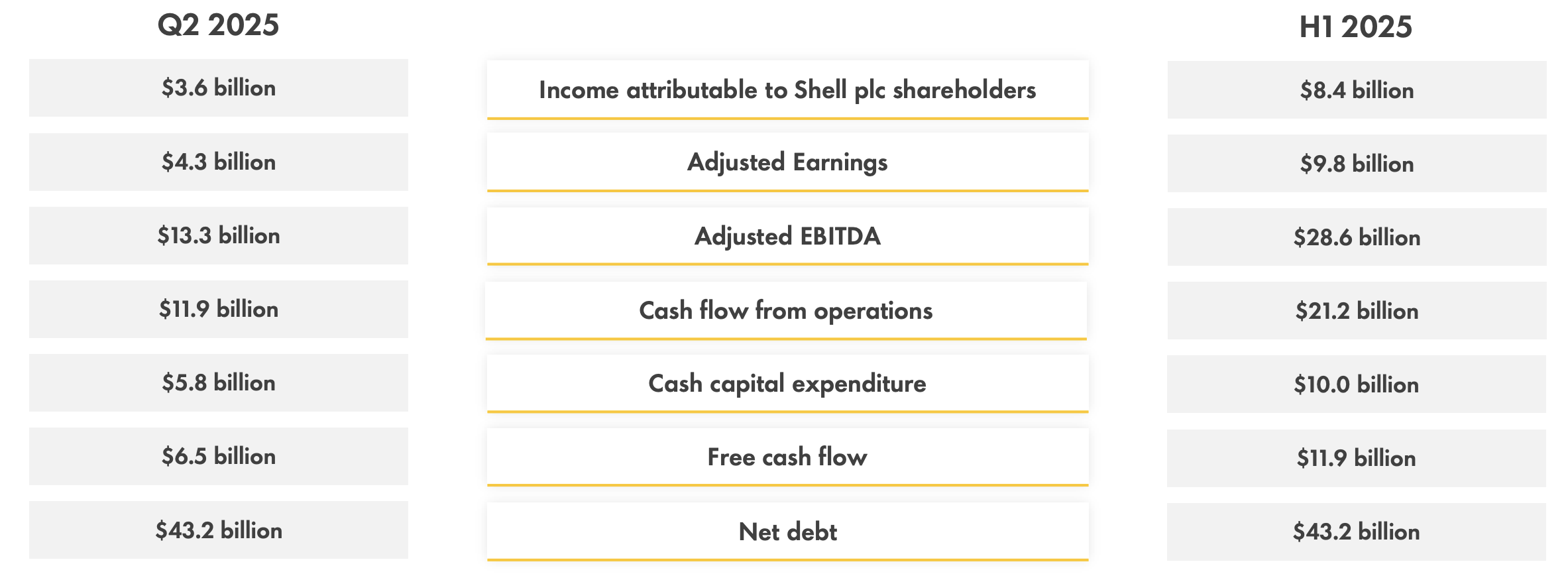 Shell Stock: A Diversified Portfolio With Strong Earnings (NYSE:SHEL ...