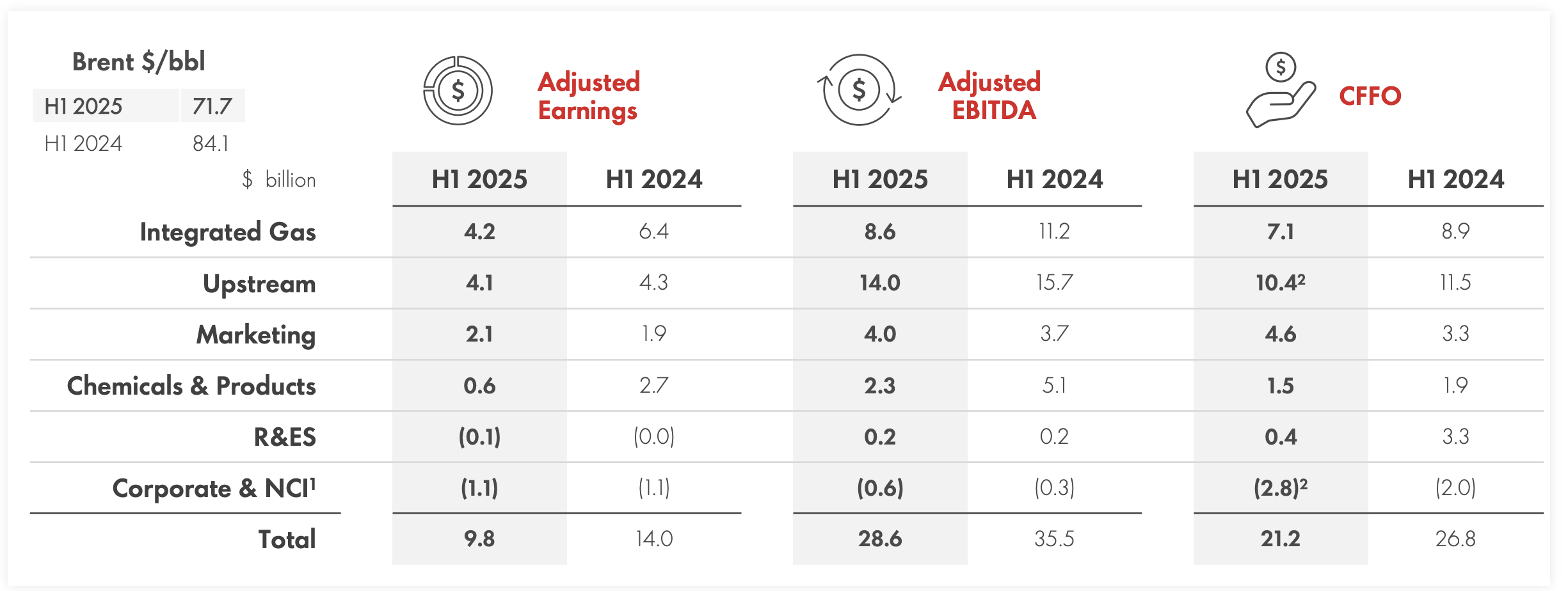 Shell Stock: A Diversified Portfolio With Strong Earnings (NYSE:SHEL ...