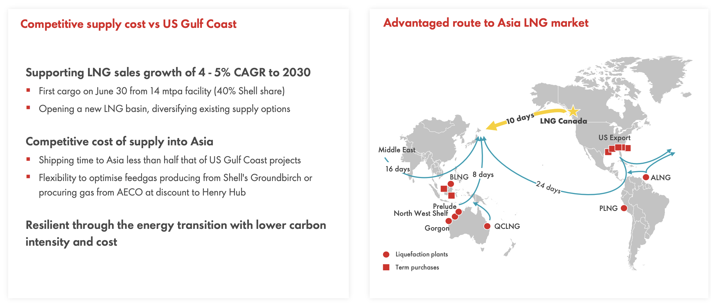 Shell Stock: A Diversified Portfolio With Strong Earnings (NYSE:SHEL ...