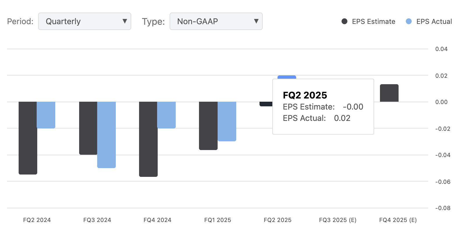 NN's Q2 Shows Progress, But I'm Staying On The Sidelines For Now (NNBR ...