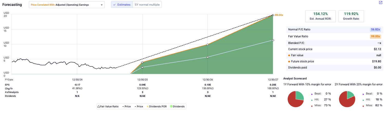 NN's Q2 Shows Progress, But I'm Staying On The Sidelines For Now (NNBR ...