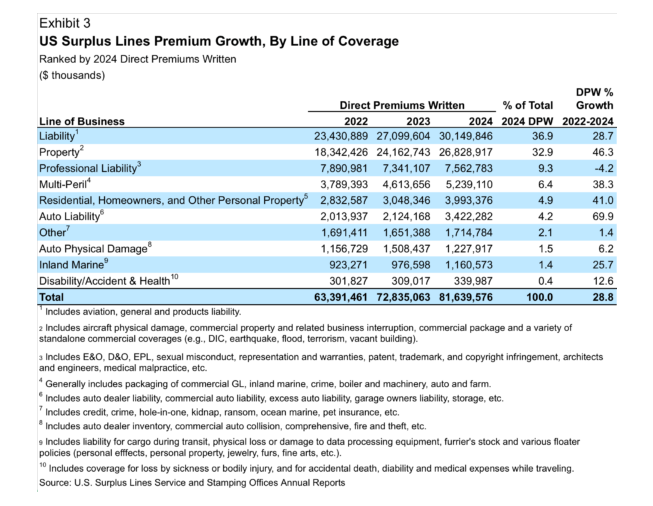 Kinsale: The Best Among Specialty Insurance Companies (NYSE:KNSL) | Seeking Alpha