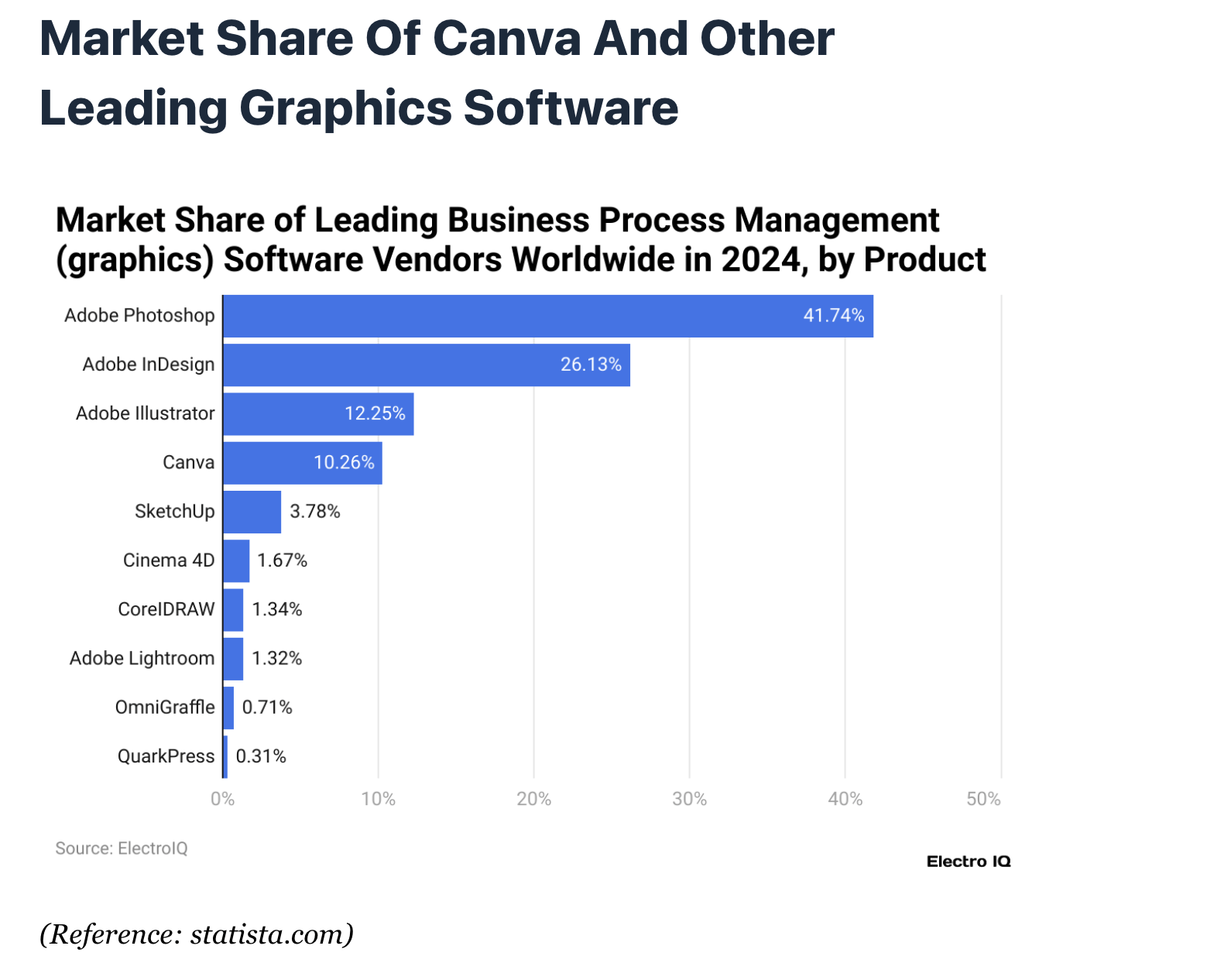 Adobe's Creative Canvas Maps Massive Share Price Appreciation (NASDAQ ...