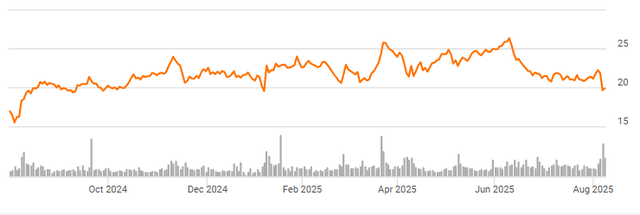 Catalyst Pharmaceuticals: A Developing Story That's Cheap Enough ...