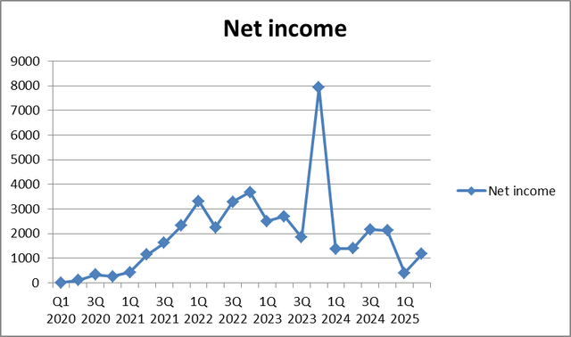 Tesla's Stock Should Be 10 Times Cheaper (Rating Downgrade) (NASDAQ ...