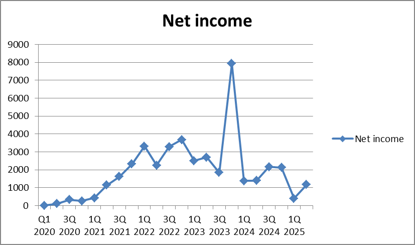 Tesla's Stock Should Be 10 Times Cheaper (Rating Downgrade) (NASDAQ ...