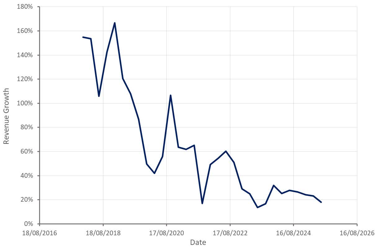 Twist Bioscience Stock Q3: Headwinds Are Mounting (NASDAQ:TWST ...
