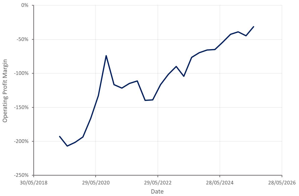 Twist Bioscience Stock Q3: Headwinds Are Mounting (NASDAQ:TWST ...