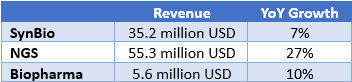 Twist Bioscience Stock Q3: Headwinds Are Mounting (NASDAQ:TWST ...
