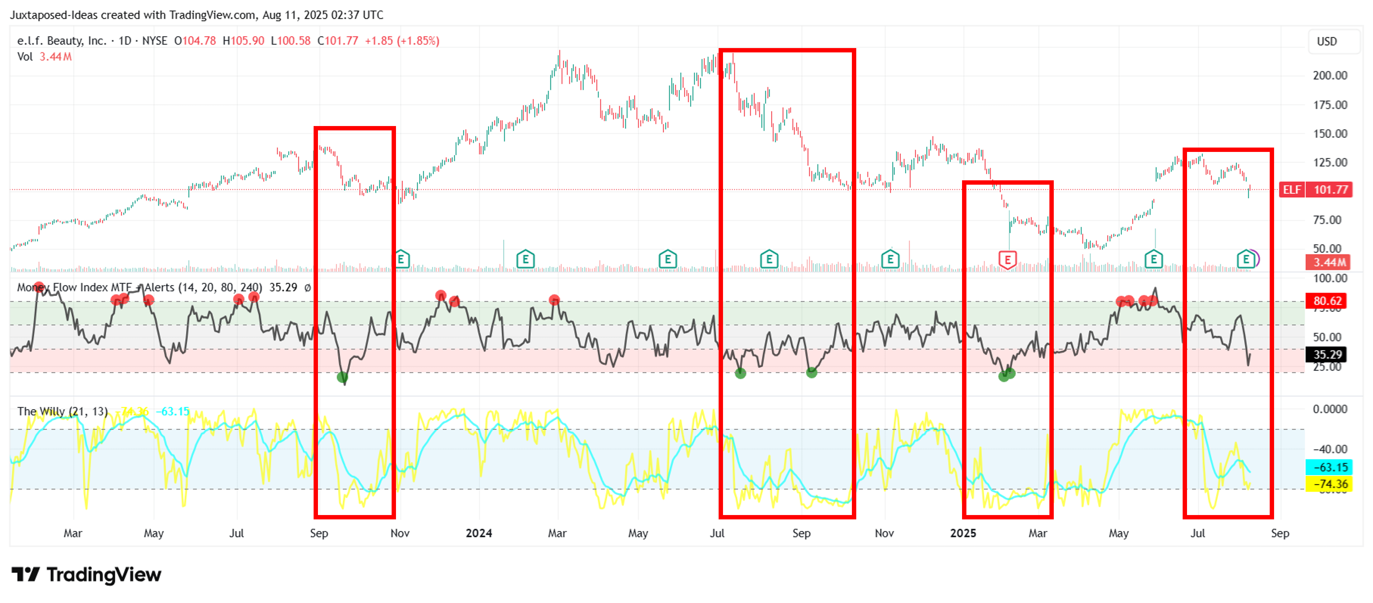 e.l.f. Beauty's Meltdown Well Deserved - More Growth/Margin Risks Ahead ...