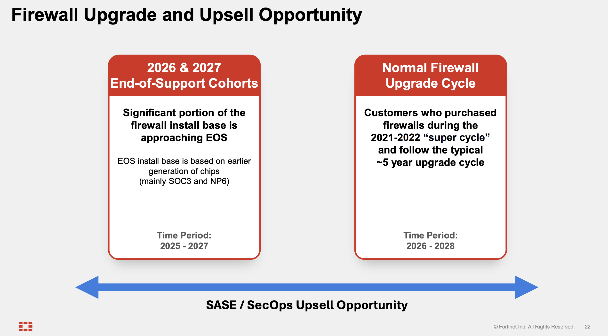 Fortinet Shot Its Cyber Growth Story In The Foot (NASDAQ:FTNT ...