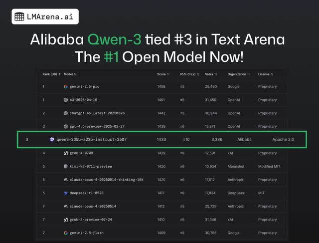 Alibaba: An Undervalued AI Opportunity (NYSE:BABA) | Seeking Alpha