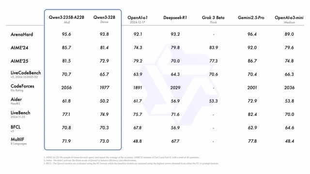 Alibaba: An Undervalued AI Opportunity (NYSE:BABA) | Seeking Alpha
