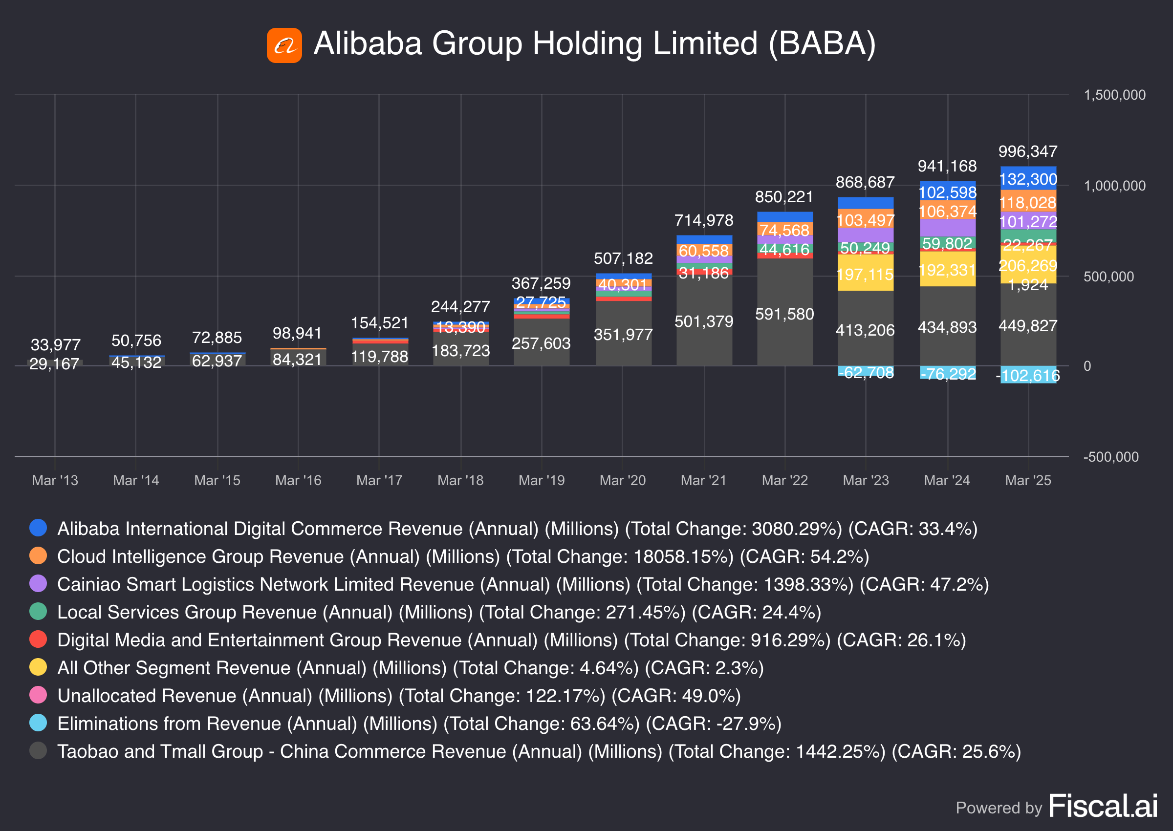 Alibaba: An Undervalued AI Opportunity (NYSE:BABA) | Seeking Alpha