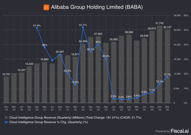 Alibaba: An Undervalued AI Opportunity (NYSE:BABA) | Seeking Alpha