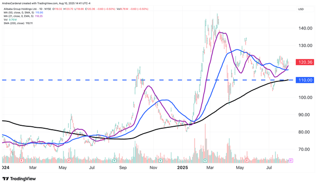 Alibaba: An Undervalued AI Opportunity (NYSE:BABA) | Seeking Alpha