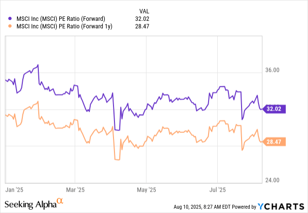 MSCI: After Justified Valuation Reset, Shares Are Attractive | Seeking Alpha