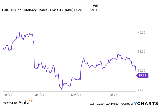 CarGurus: Expanding Aggressively Overseas And Into New Car Inventory ...