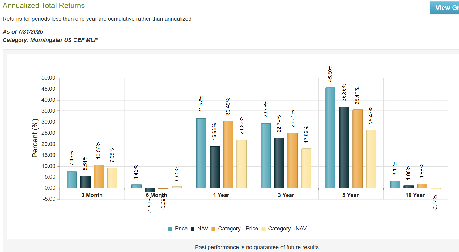 EMO: Strategically Positioned For The Natural Gas Boom (NYSE:EMO ...