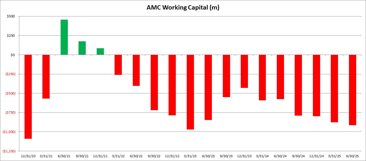 AMC Entertainment Stock: Sell The Earnings Rally (NYSE:AMC) | Seeking Alpha
