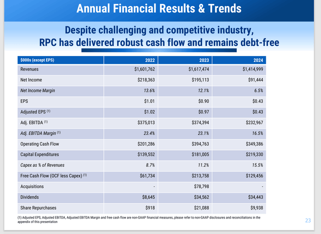 RPC Stock: A Technology Intensive Bind (NYSE:RES) | Seeking Alpha