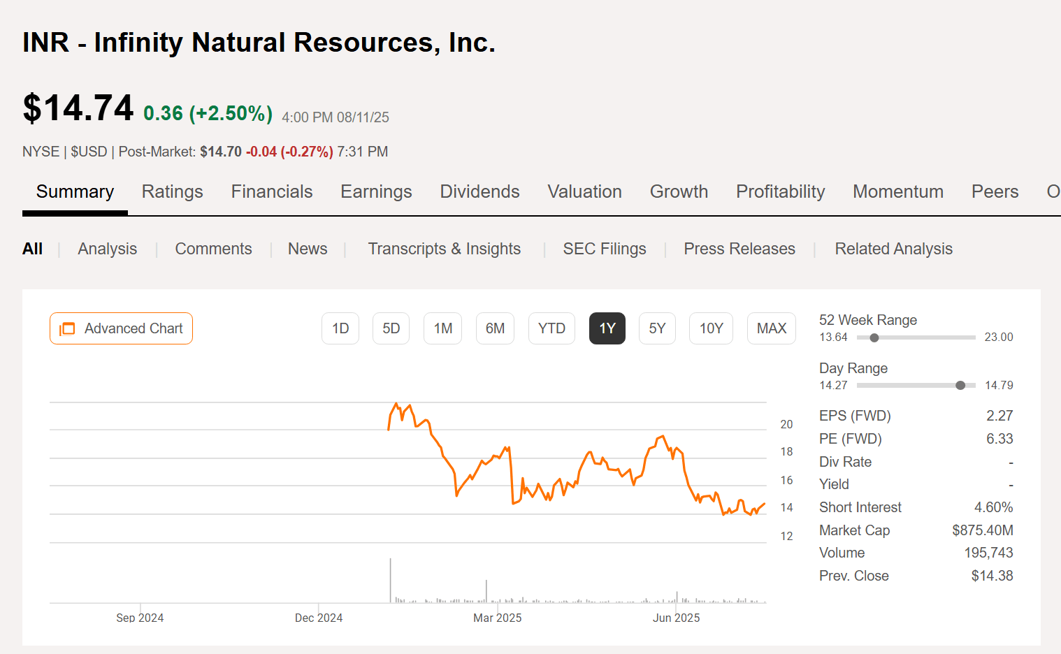 Infinity Natural Resources Stock Q2: An Interesting New Player In Appalachia (NYSE:INR ...
