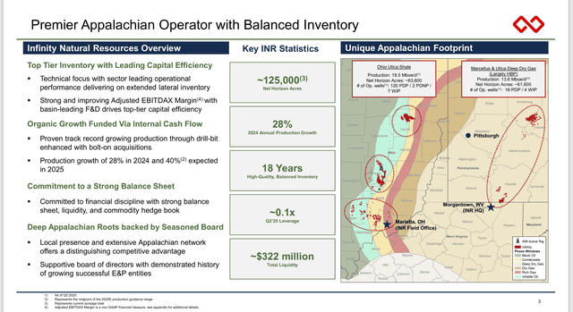 Infinity Natural Resources Stock Q2: An Interesting New Player In ...