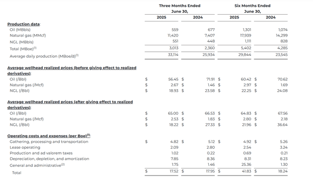 Infinity Natural Resources Stock Q2: An Interesting New Player In ...