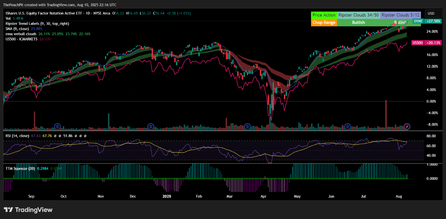 DYNF: An Appealing Factor-Based Strategy That Has Outperformed the Market (NYSEARCA:DYNF ...