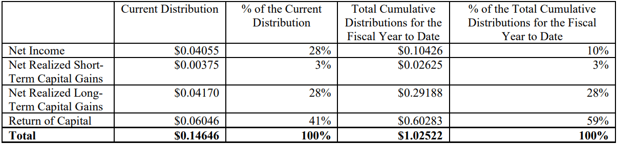 LGI ETF: A Tax-Efficient Income Fund For Retirees (NYSE:LGI) | Seeking ...