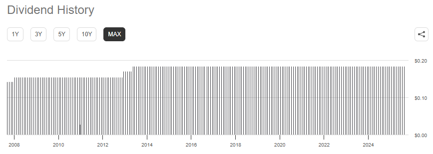 GOF: Consistent Payouts Are At The Expense Of NAV Growth (NYSE:GOF ...