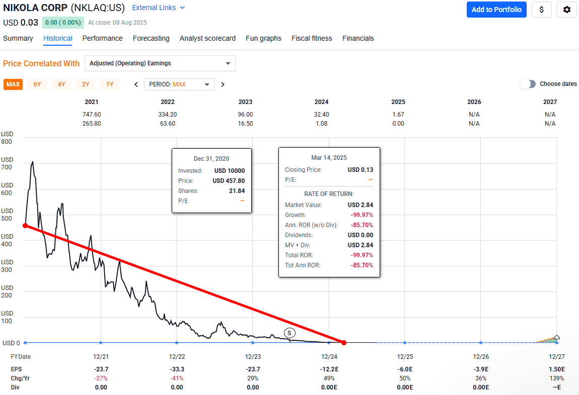 How Not To Invest First $50,000 | Seeking Alpha