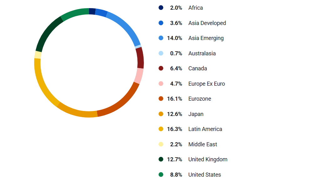 IDVO ETF: An International Gem (NYSEARCA:IDVO) | Seeking Alpha