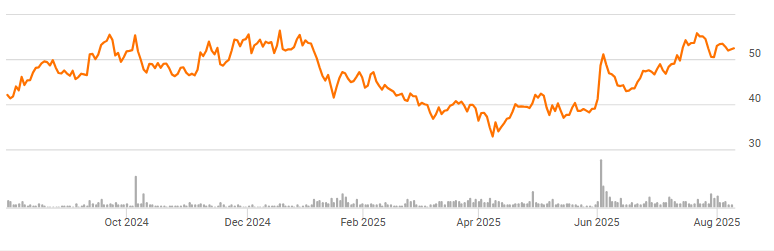 MoonLake Immunotherapeutics: Maintaining A Small Holding (NASDAQ:MLTX ...
