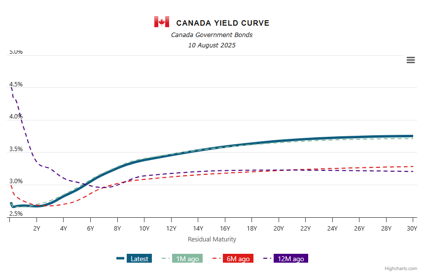 Enbridge Preferreds: Series 1 And Other Buys, Sells And Holds (OTCMKTS ...