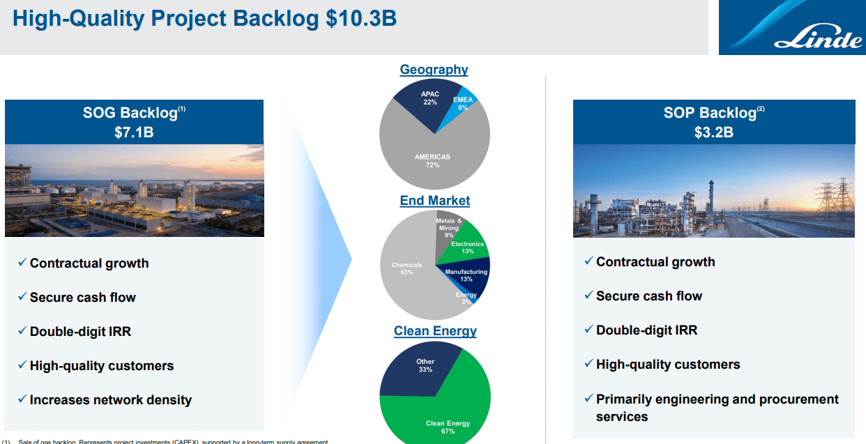 Linde: Back To Buy As Headwinds Fade And Valuation Normalizes (Rating ...