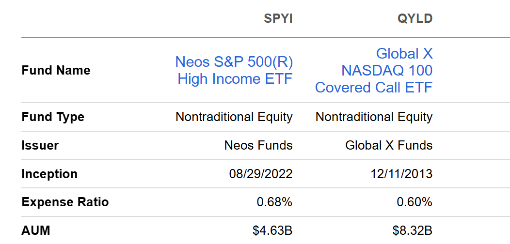 SPYI Vs. QYLD: Why I Prefer S&P 500-Based Covered-Call ETFs (BATS:SPYI) | Seeking Alpha
