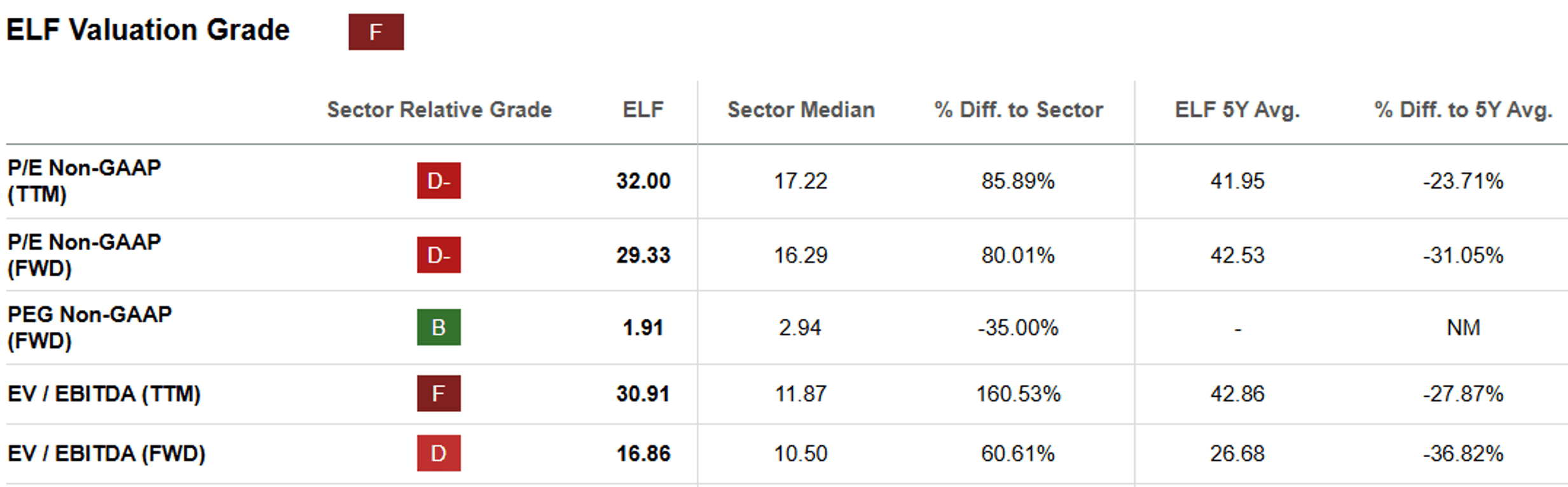 e.l.f. Beauty's Meltdown Well Deserved - More Growth/Margin Risks Ahead ...