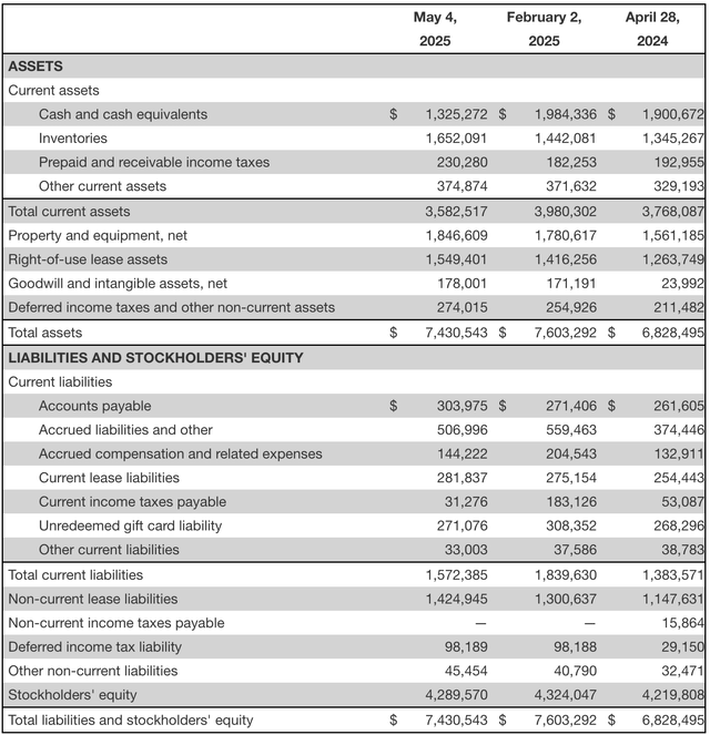 Lululemon: The Situation Is Better Than You Think (NASDAQ:LULU ...