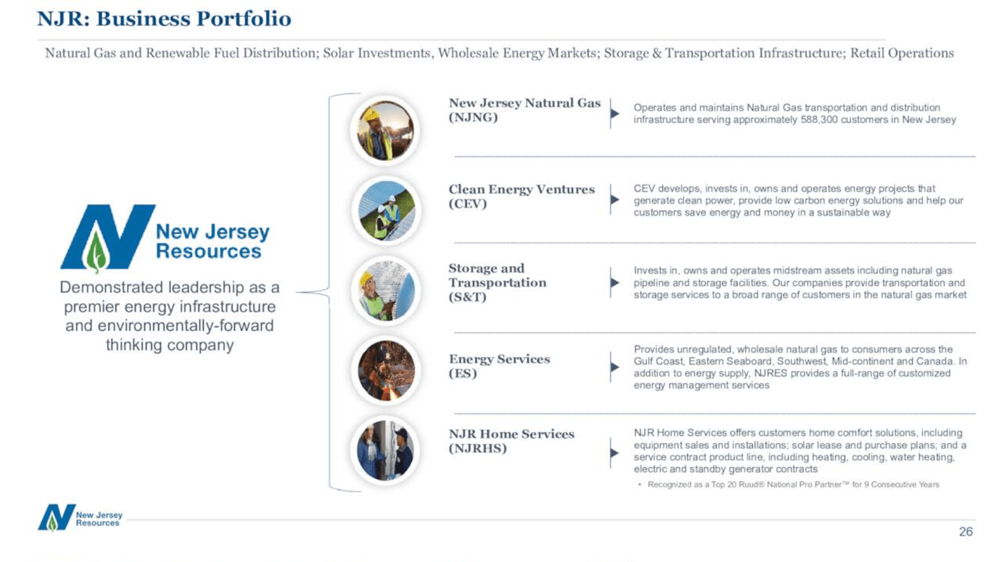 Pullback Gives Investors Opportunity In New Jersey Resources (NYSE:NJR ...