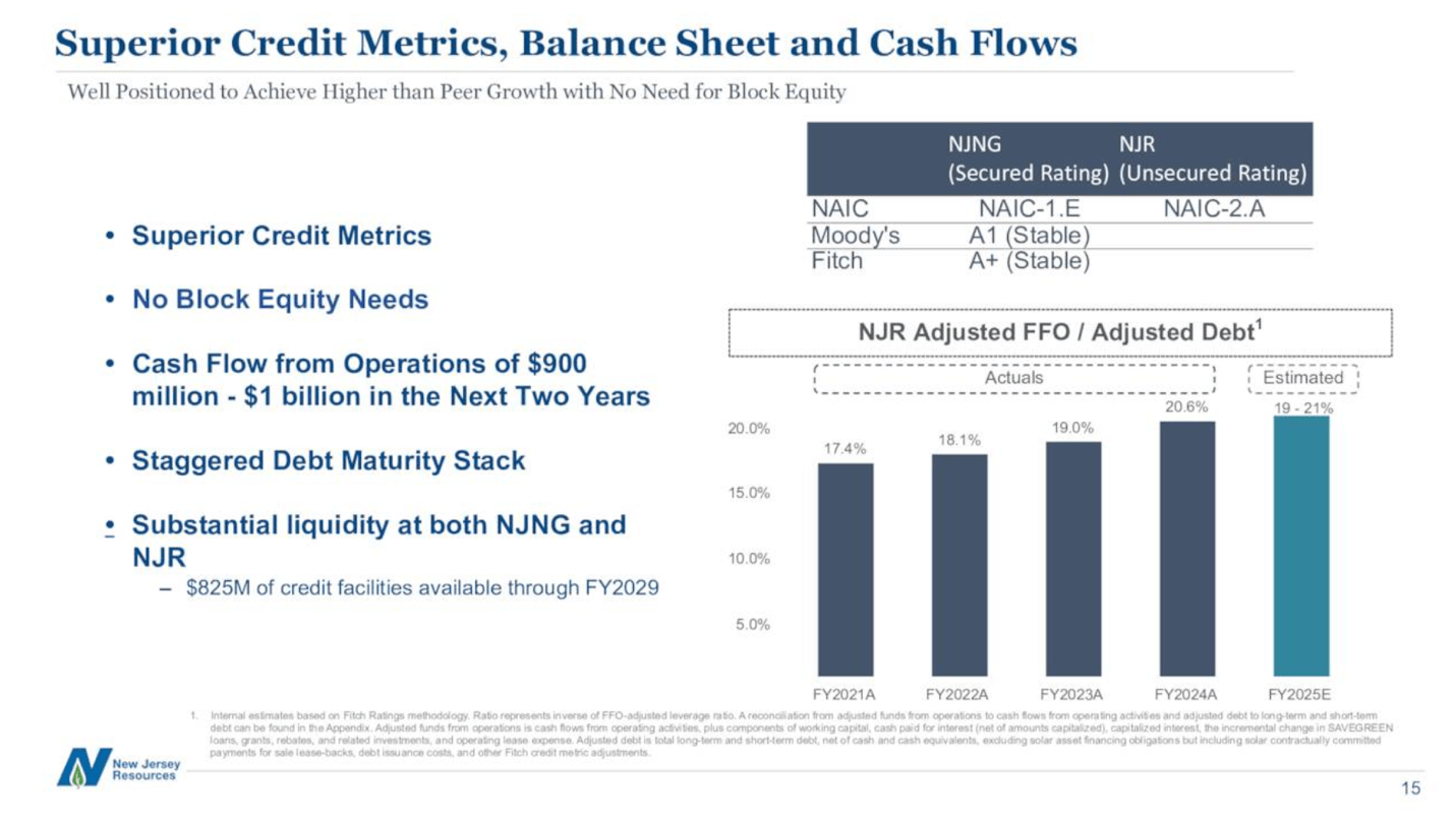 Pullback Gives Investors Opportunity In New Jersey Resources (NYSE:NJR ...