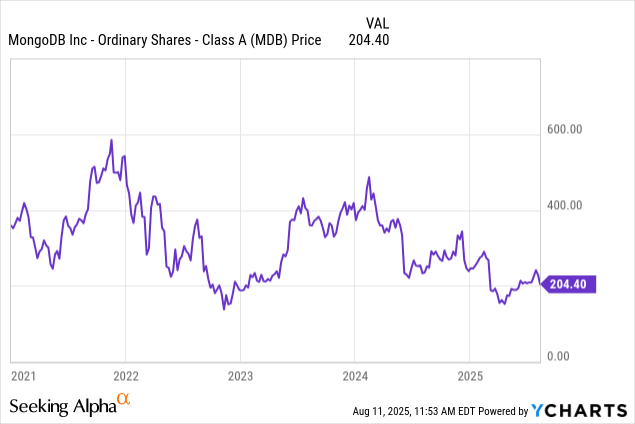 MongoDB Stock: Closer To GARP Moment (NASDAQ:MDB) | Seeking Alpha